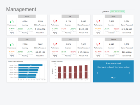 How We Use Insights to Drive Transformation