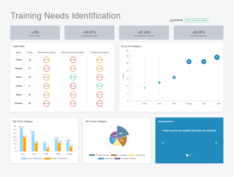 How We Use Insights to Drive Transformation