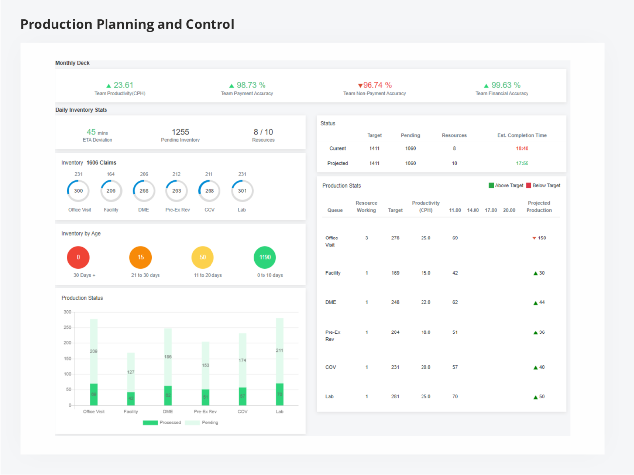 Streamline Claims Management with AI-Powered Workforce Analytics
