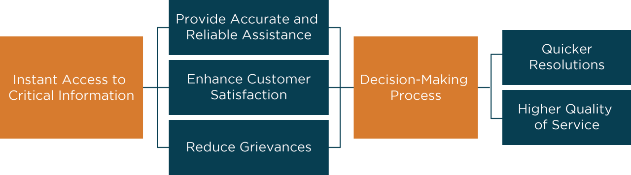 AI-Powered Contact Center Management for Healthcare