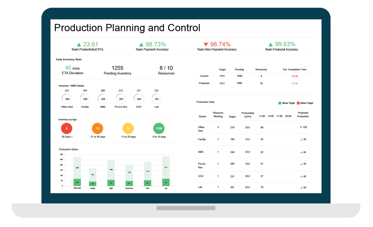 Optimize Healthcare Workforce with Data-Driven Insights